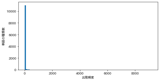 【言語処理100本ノック 2020】第4章: 形態素解析【Python】 - Amaru Note