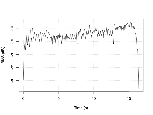実効値(RMS)を計算する - 丸井綜研