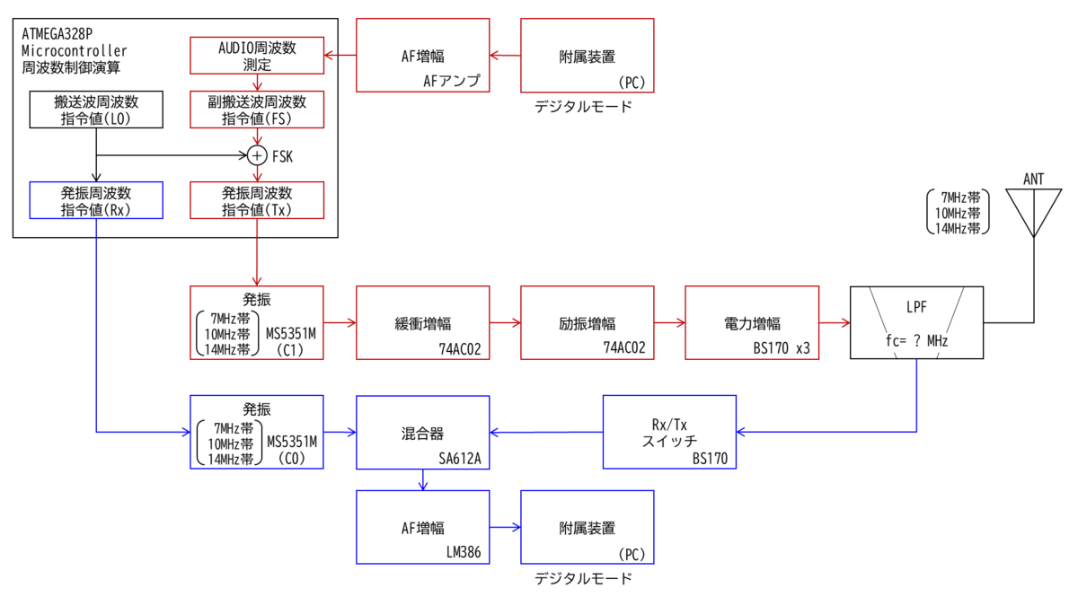 AFP-FSK Transceiver（2）系統図の考察 - 非職業的技師の覚え書き