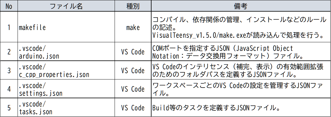 Teensy（7）Keiths' SDRのコンパイル - 非職業的技師の覚え書き