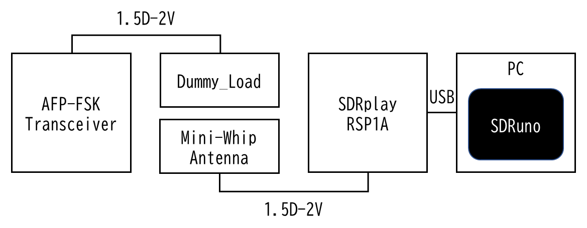 AFP-FSK Transceiver（11）周波数の校正 - 非職業的技師の覚え書き