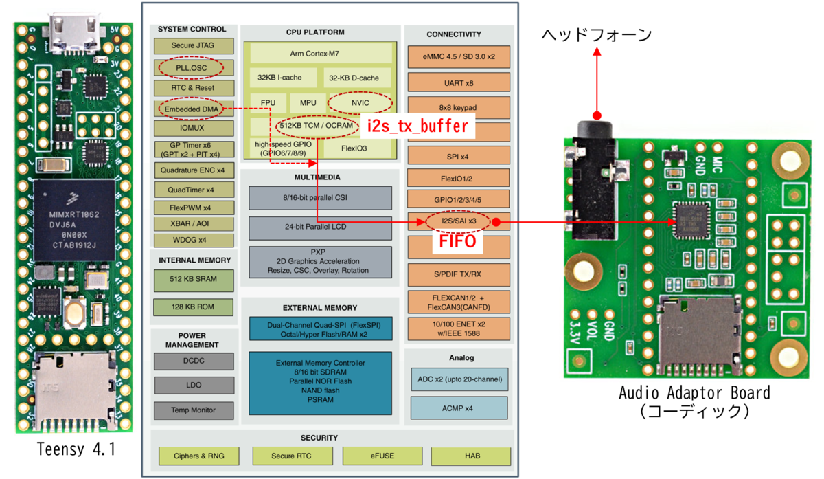 Teensy（14）Keiths' SDRのOutputオブジェクト - 非職業的技師の覚え書き