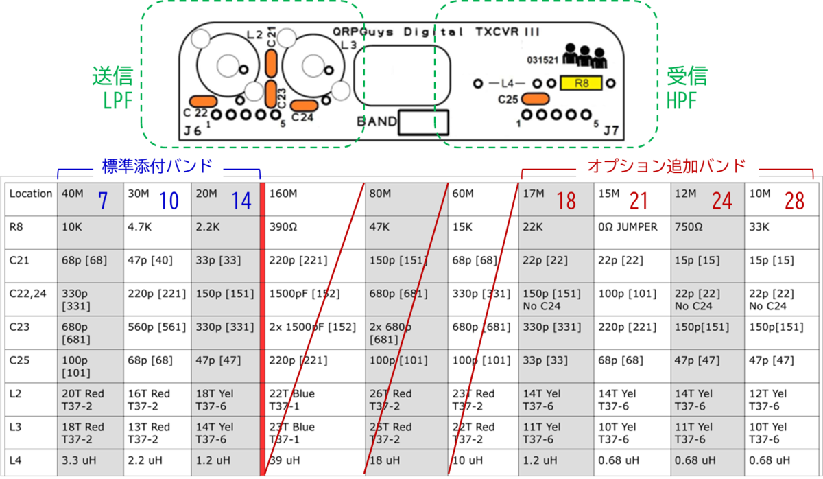 AFP-FSK Transceiver（14）マルチバンド化の準備 - 非職業的技師の覚え書き