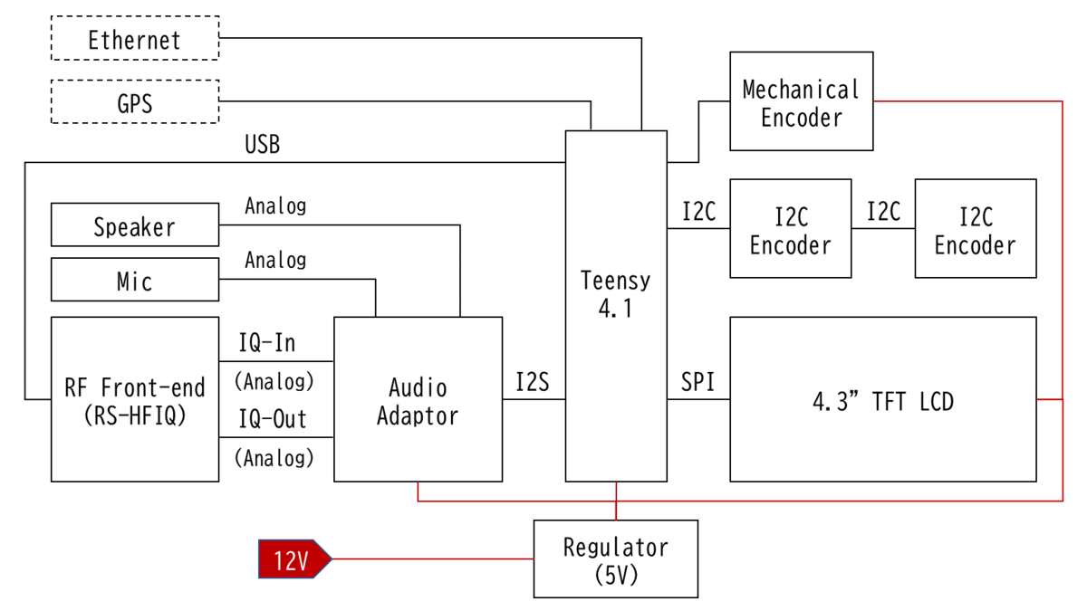 Teensy（17）Keiths' SDR用Backpackボードの組立と点灯試験 - 非職業的技師の覚え書き