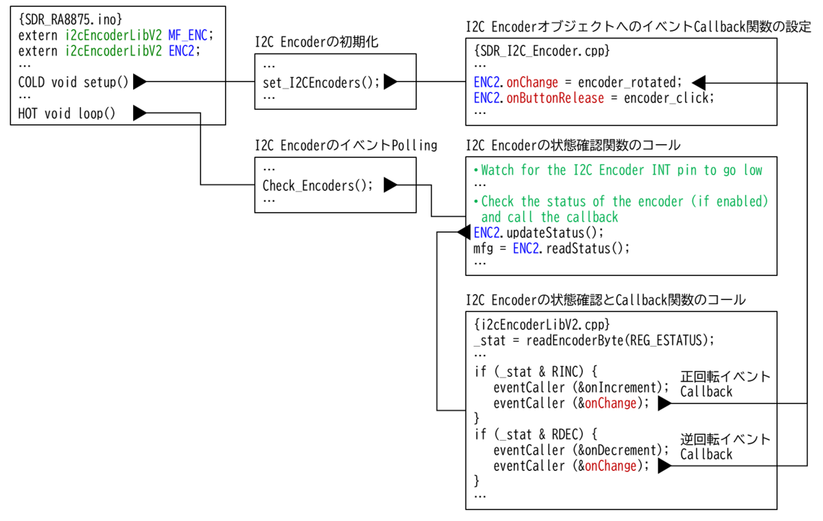 Teensy（19）Keiths' SDRのEncoder - 非職業的技師の覚え書き