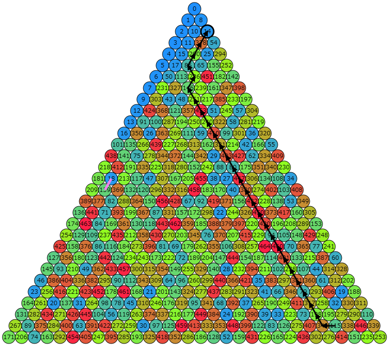 【AtCoder】AHC021 Pyramid Sorting - あめんばーどのバーチャル日記