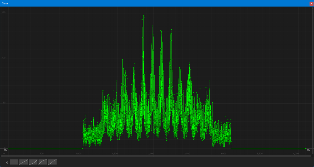 続・ UnityEngine.Random の実装と性質 ～ rotation(Uniform) の謎 - 屋根裏工房改