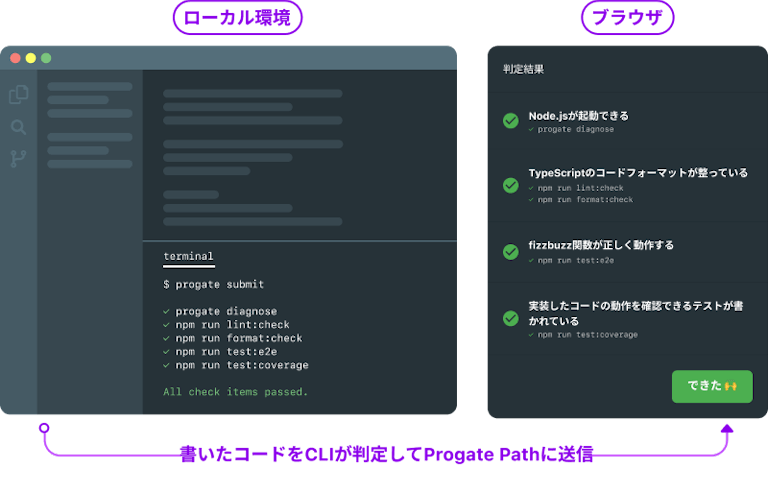 実務スキルが学べる！？Progateとその進化版「Progate Path」の体験レポート！ - アンドエンジニア - エンジニアのこと、エンジニアから。