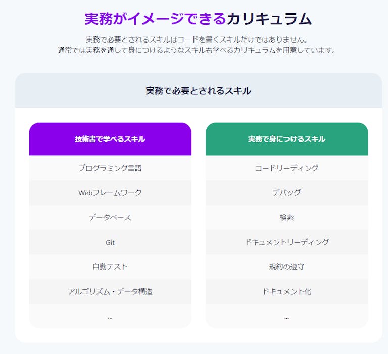 実務スキルが学べる！？Progateとその進化版「Progate Path」の体験レポート！ - アンドエンジニア - エンジニアのこと、エンジニアから。