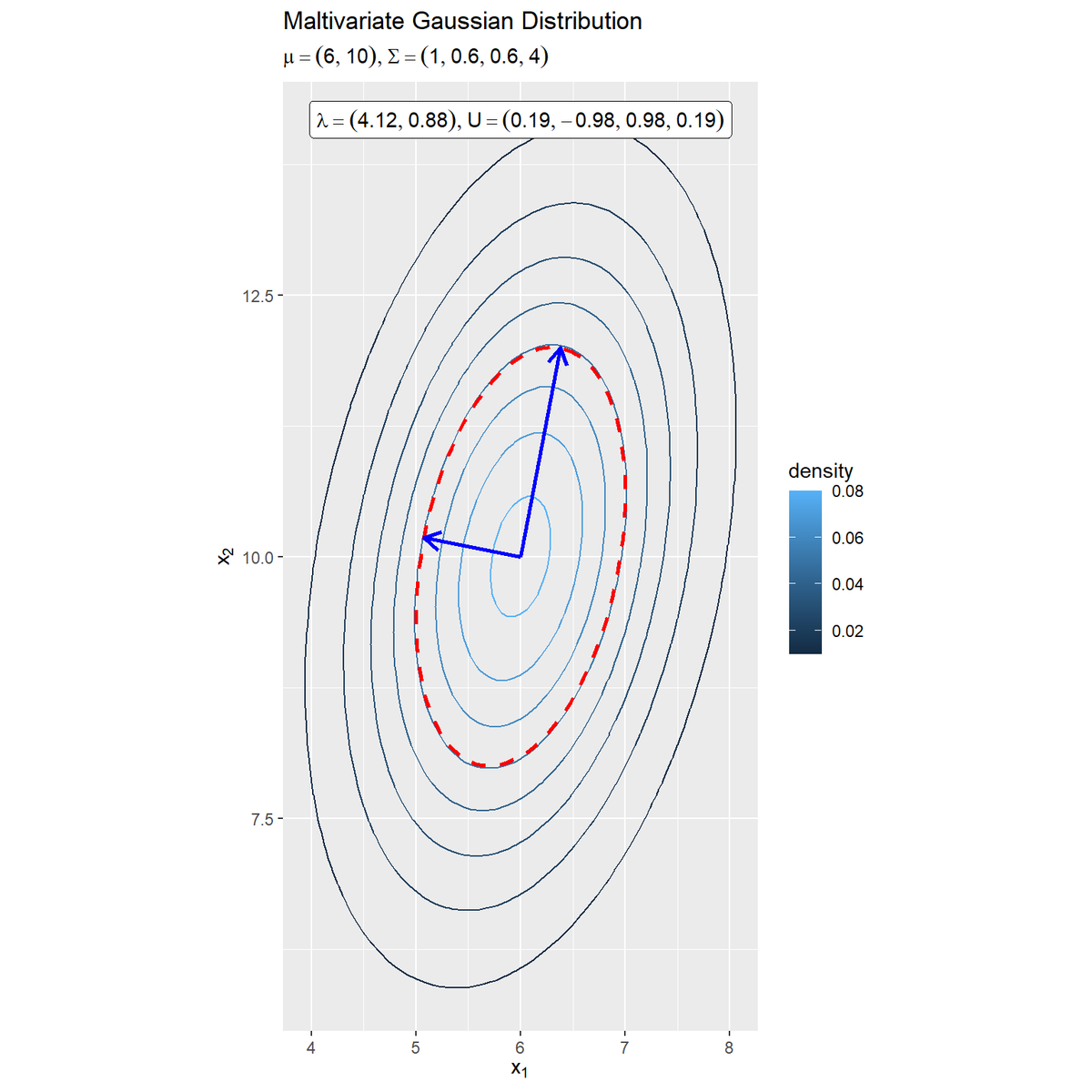 【R】2次元ガウス分布の作図 - からっぽのしょこ