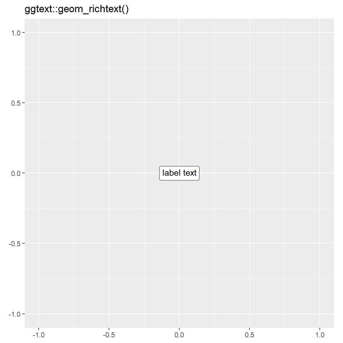 ggtext::geom_richtext関数によるラベル付け - からっぽのしょこ