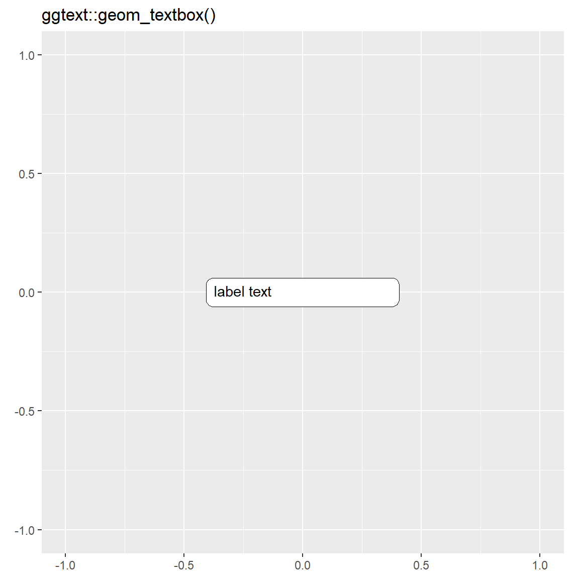 ggtext::geom_textbox関数によるラベル付け - からっぽのしょこ