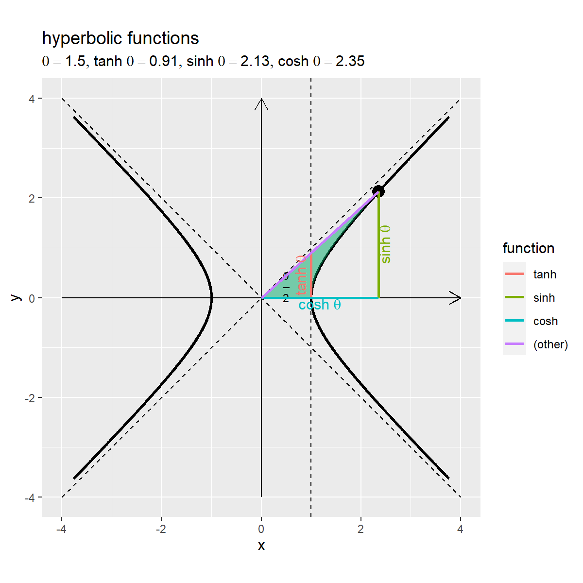 【R】tanh関数の可視化 - からっぽのしょこ