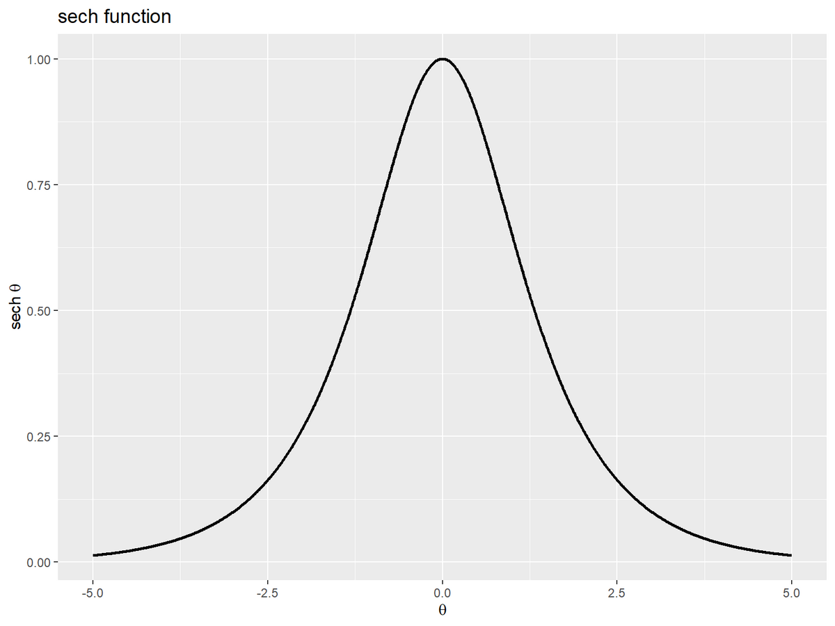 【R】sech関数の可視化 - からっぽのしょこ