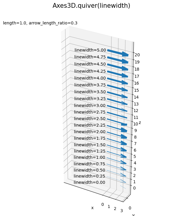 quiver関数の矢印サイズの設定：3次元の場合【Matplotlib】 - からっぽのしょこ
