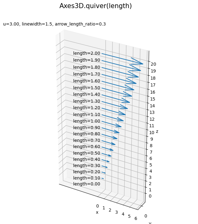 quiver関数の矢印サイズの設定：3次元の場合【Matplotlib】 - からっぽのしょこ