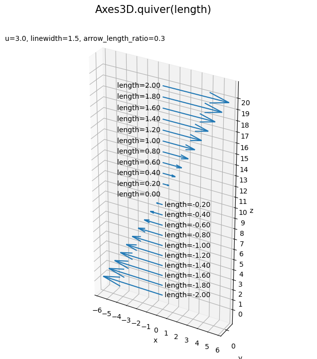 quiver関数の矢印サイズの設定：3次元の場合【Matplotlib】 - からっぽのしょこ