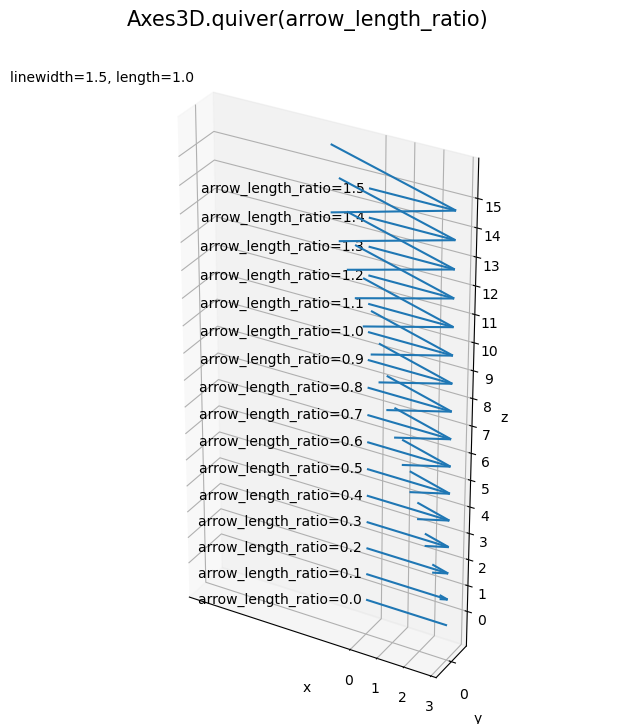 quiver関数の矢印サイズの設定：3次元の場合【Matplotlib】 - からっぽのしょこ