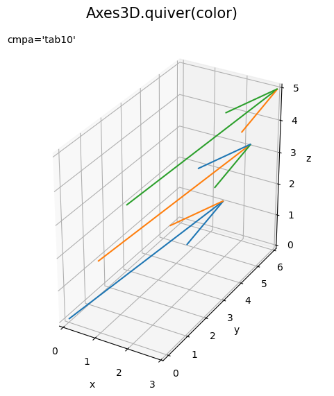 quiver関数の矢印色の設定：3次元の場合【Matplotlib】 - からっぽのしょこ