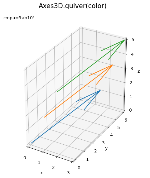 quiver関数の矢印色の設定：3次元の場合【Matplotlib】 - からっぽのしょこ