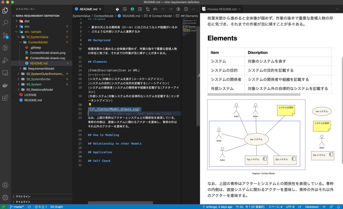 Visual Studio Code - *.drawio.svg や *.drawio.png の衝撃 - anfangd's blog