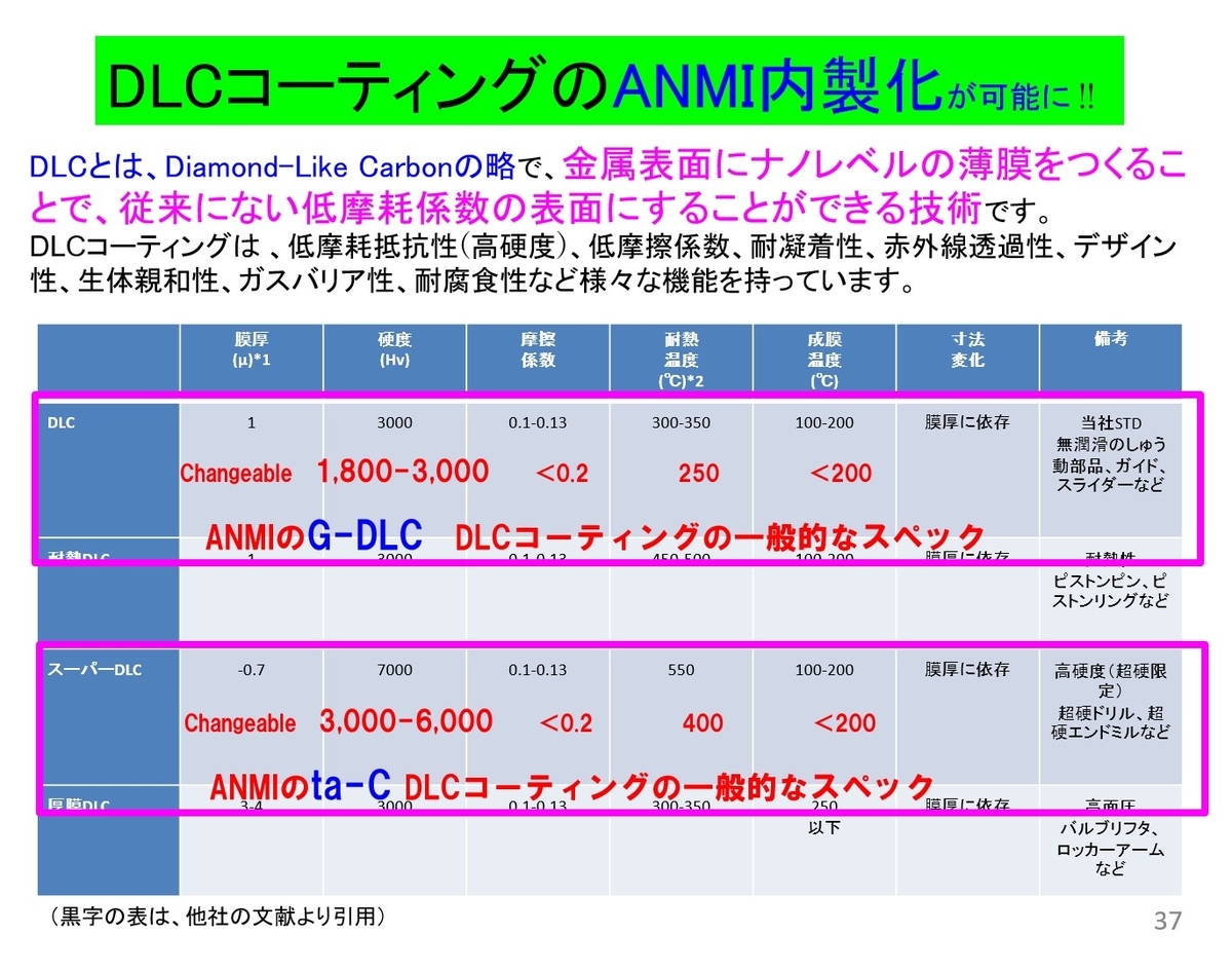 Anmi Tools、アンミツールス：DLCコーティング、始めました！ ＃ベトナム ＃切削工具メーカー ＃ツールメーカー ＃Hanoi ...