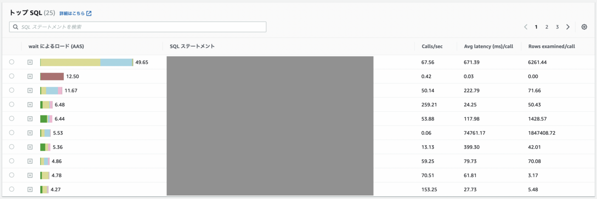 Amazon RDSのPerformance Insightsを利用してアプリケーション側からDBの負荷を改善した話 - Studyplus Engineering Blog
