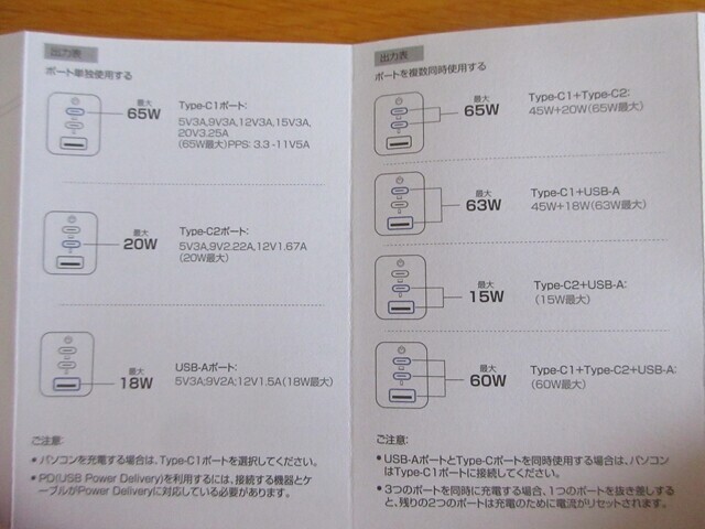 USB AC充電器(ACアダプターUSB充電器)レビュー！Type-C対応超軽量モデル！SUCHIDOL - 自由気ままにアンザイレン