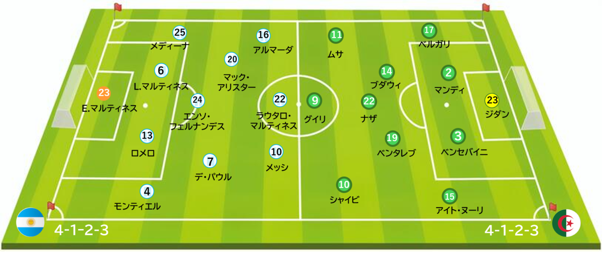 FIFA World Cup 26 グループ J 【アルゼンチン×アルジェリア】 - 青の悪魔 徒然雑文