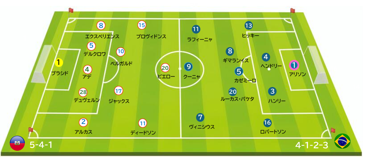 FIFA World Cup 26 グループ C（第2節） 【ブラジル×ハイチ】 - 青の悪魔 徒然雑文