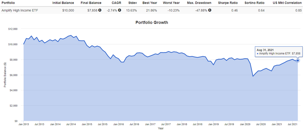 【YYY】ハイ・インカムETFという選択【高配当】 - aotakoblog