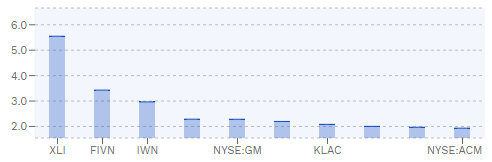 【著名ファンドのポートフォリオ】Hellman Jordan Management Coのポートフォリオ - aotakoblog