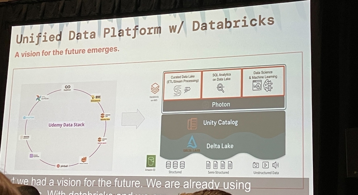 Udemy’s Data and AI Journey Migrating from a Managed Big Data Platform ...
