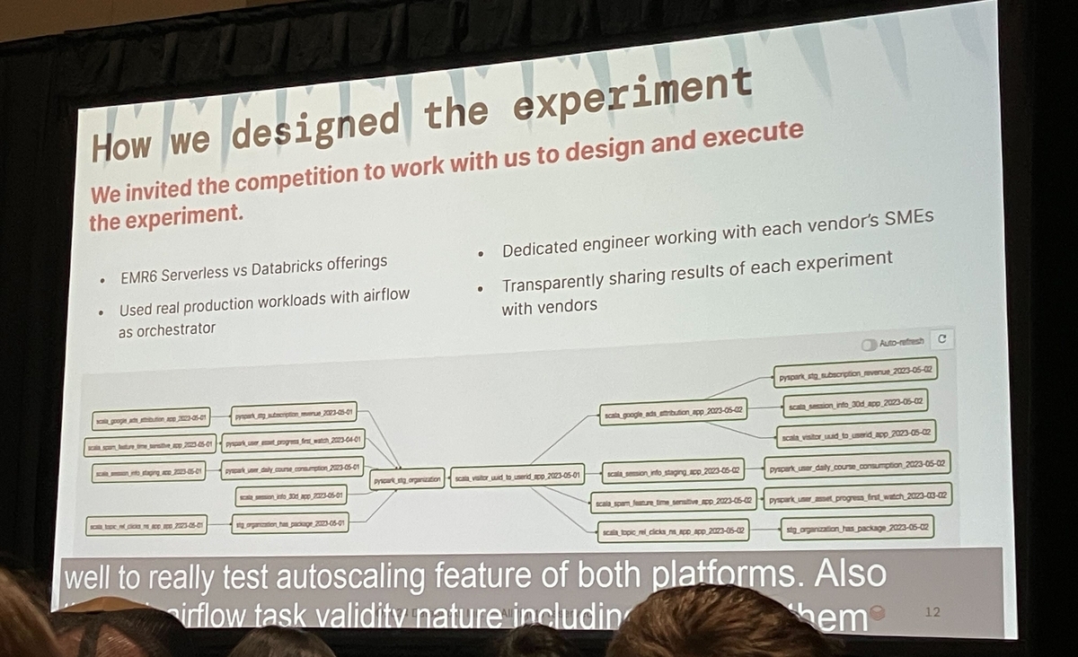 Udemy’s Data and AI Journey Migrating from a Managed Big Data Platform ...