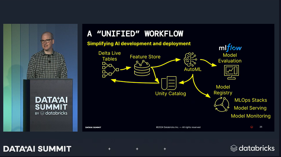 A Practical Introduction to Machine Learning with Databricks Mosaic AI（Databricks Mosaic AIによる機械 ...