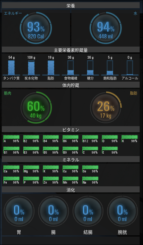 【SCUM】食事・治療の仕方は？ - 16タイプ「キャラ診断」研究所