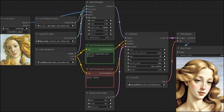 【ComfyUI】IPAdapterの使い方は？2つの顔を合成するワークフローなど。 - 診断ブログ
