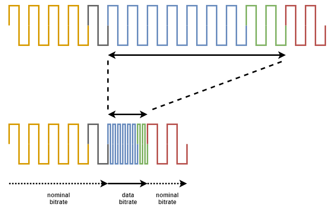 CAN FDことはじめ - aptpod Tech Blog