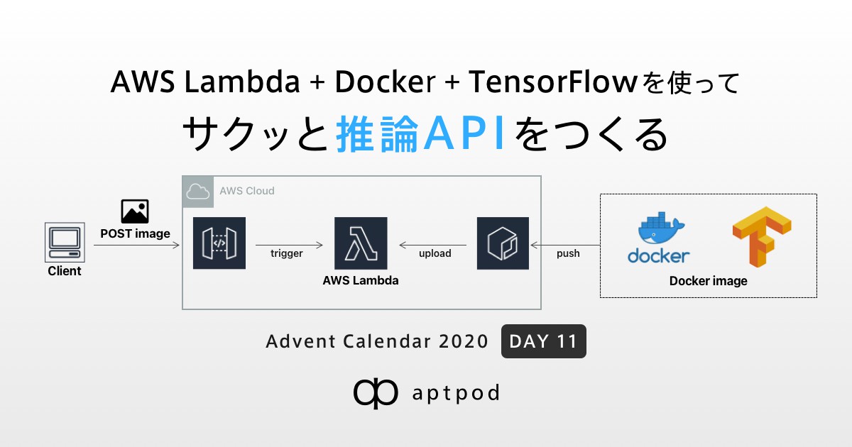[B! serverless] AWS Lambda + Docker + TensorFlowを使ってサクッと推論APIをつくる - aptpod Tech Blog