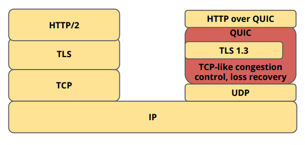 quic-go が QUIC DATAGRAM に対応したので早速試してみる - aptpod Tech Blog