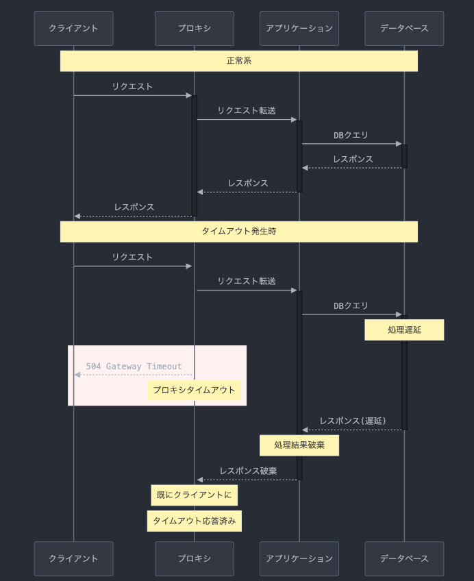 Rails + ReactNative構成のアプリケーションのタイムアウト設定 - arait-code’s RC