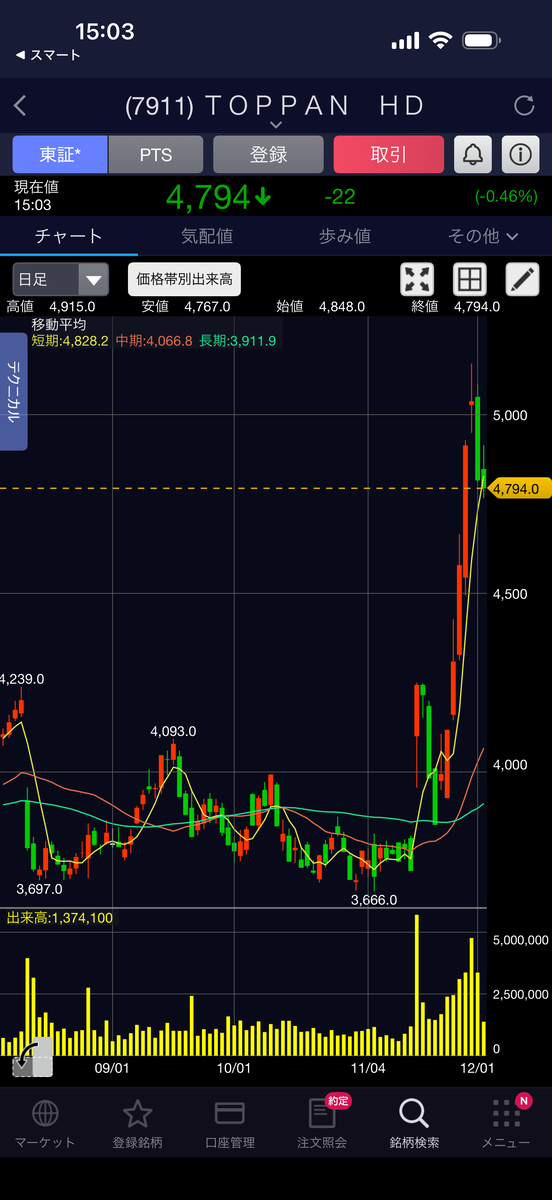7911 TOPPAN HDの取引 - 寧々子のトレード記録