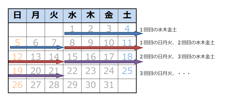 Java Calendar3 WEEK OF MONTH Calendar DAY OF WEEK IN MONTH 