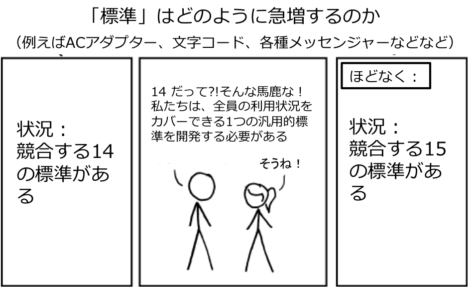 xkcd : Standards - 標準 - 酔眼漂流読書日記