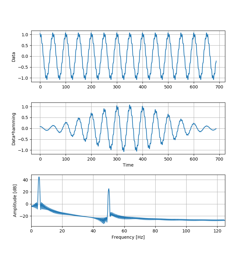 ディジタル信号処理｜周波数解析における窓関数の違い - ari23の研究ノート