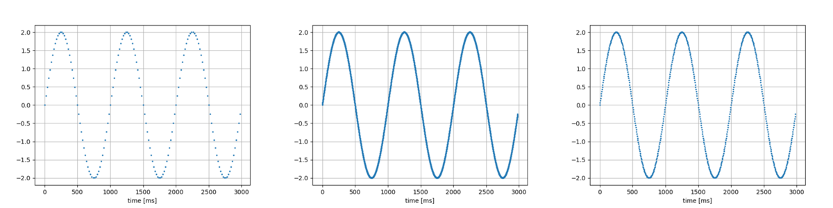 Pandas resample asfreq ms Ari23 