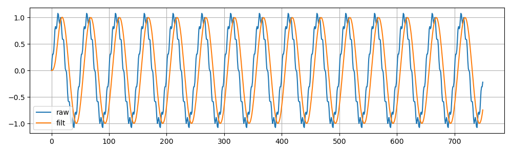 ディジタル信号処理｜IIRフィルタ設計(scipy.signal.iirdesign) - ari23の研究ノート