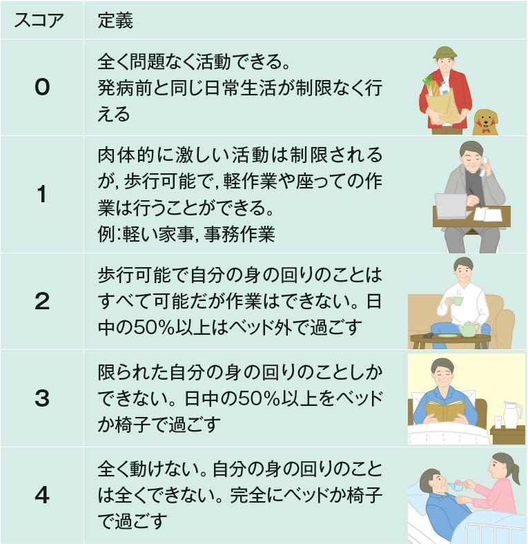 SPICTって何？（Supportive and Palliative Care Indicator Tool） - Master@London