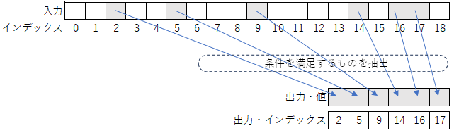 抽出・インデックス - arques’s diary