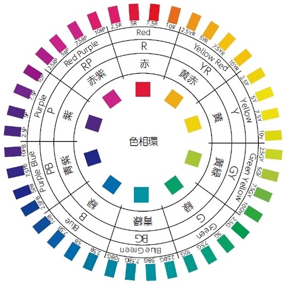 色の三要素、色相・明度・彩度。マンセルの色立体。srgbカラートライアングル。網膜の視細胞、錐体細胞。 晴歩雨描